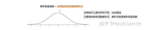 通俗易懂概率密度函数与概率分布函数 知乎