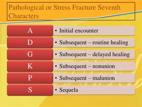 Ppt Icd 10 Cm Coding Powerpoint Presentation Free Download Id 2362528