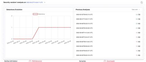 Apt Malware Spread Illustrates Need To Add Prevention To Protect Native Endpoint Bufferzone