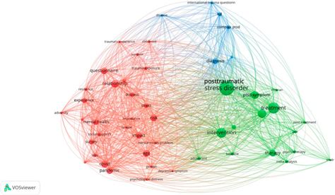 Word Co Occurrence Network Built Using Words Present In Titles Download Scientific Diagram
