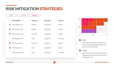 Risk Mitigation Strategies Download Ppt Template Powerslides™