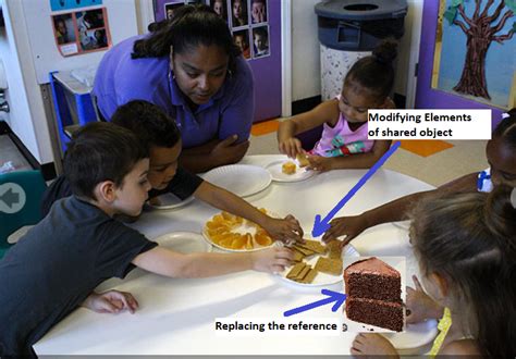 pallavi padav on linkedin shallow copy modifying elements vs