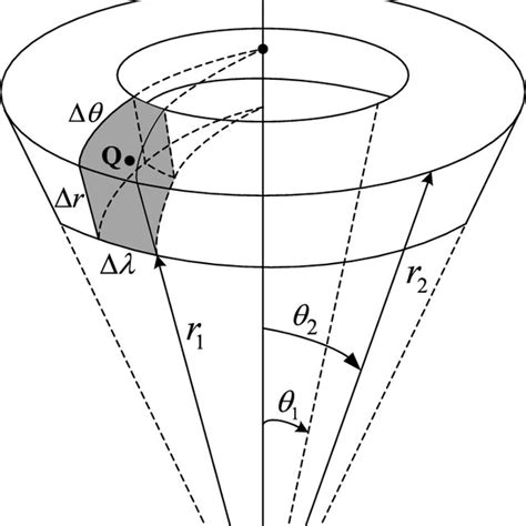 Visualization Of The Relative Errors Of The Gravitational Effects In