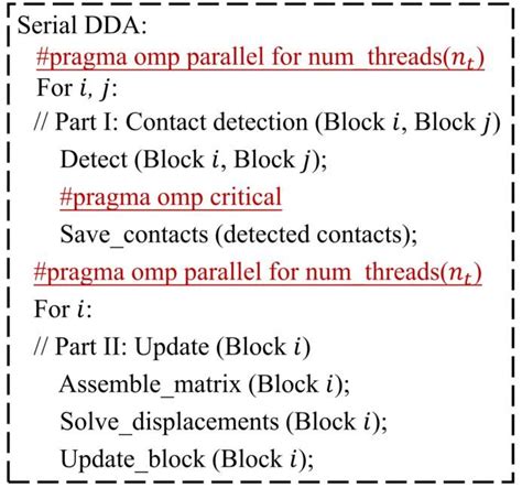 Dda Program With Block Wise Parallelization Download Scientific Diagram