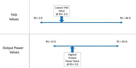 Series Electronics World