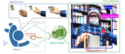 Triadic Interaction Between Person Partner Robot Object Download Scientific Diagram
