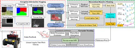 封面论文jfr 2024 Whole Body Motion Planning And Tracking Of A Mobile Robot