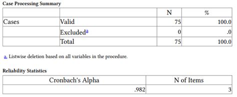 Several Measures Of Reliability With Spss Problem 35 Intraclass