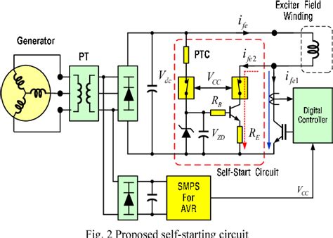 figure 1 from control of digital avr in stand alone generator for