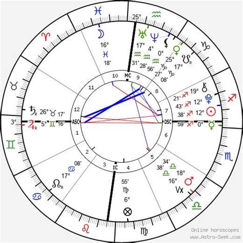 Whats An Angular Planet Raskastrologers