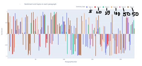 Adding Frequency To The Legends In Bar Graph 📊 Plotly Python Plotly Community Forum
