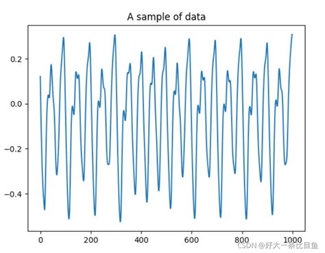 回声状态网络echo State Networkesn概述 Csdn博客