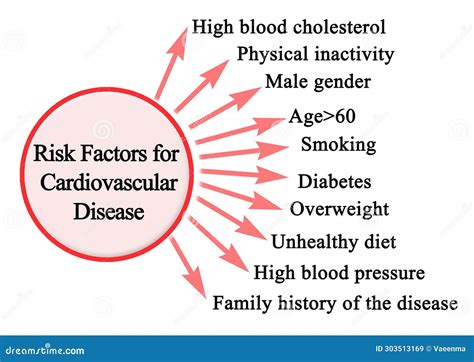 Risk Factors For Cardiovascular Disease Stock Illustration