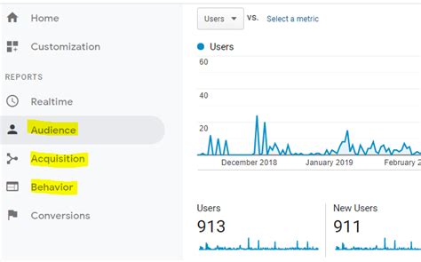 Why Use Google Analytics Food Drinks Cork Fork Digital