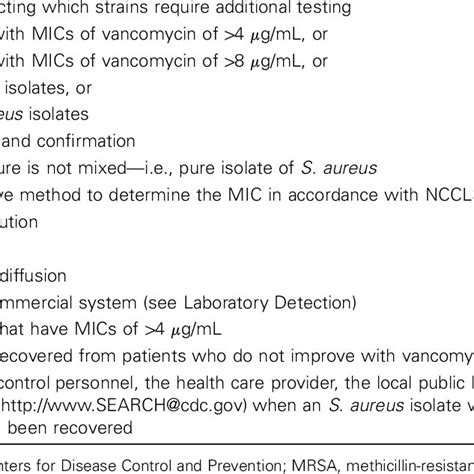 Recommendations For Detecting Staphylococcus Aureus With Decreased Download Table