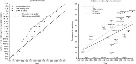 Figure 1 From System Level Implications Of Processor Memory Integration