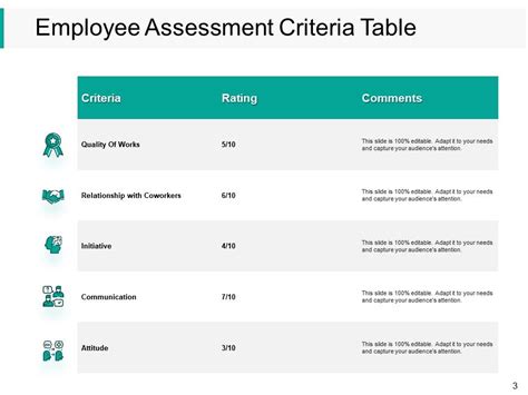 Employee Performance Management Powerpoint Presentation Slides PowerPoint Design Template
