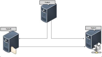 Troubleshoot Cluster Issue With Event Id Windows Server Microsoft Learn