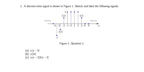 Solved A Discrete Time Signal Is Shown In Figure Chegg