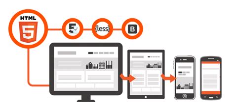 10 Benefits Of Using Magento 2 For Your ECommerce Store R W Media