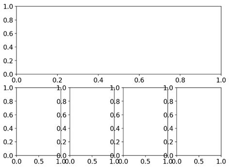 Python Matplotlib Can You Change The Relative Height Of Rows Using Subplots Stack Overflow