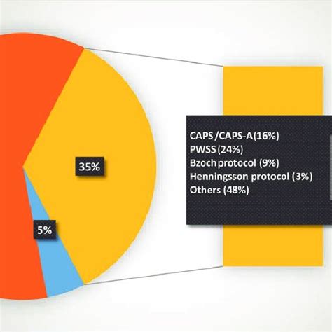 Lahsal System For The Classification Of Cleft Lip And Palate Download