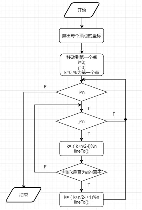 计算机图形学实验一 二维图形绘制 图形学绘制一个二维图形代码 csdn博客