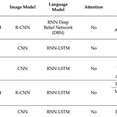 Summary Of Captioning Models For Images Of Clothing Download Scientific Diagram