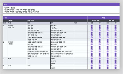 It필수 용어 Qa란 Qa의 목적 업무 및 버그 리포트 작성법 총정리 어센트 코리아