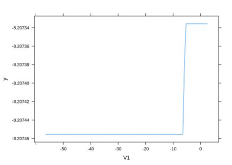 Data Science Project Detect Credit Card Fraud With Machine Learning In R Dataflair