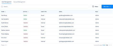 Enterprise Grade Security In Your Workspace