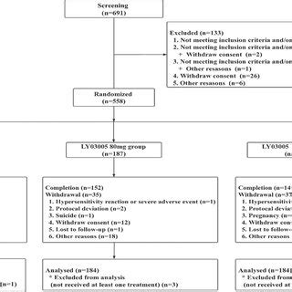 Study Design And Flow Diagram AE Adverse Event Download Scientific Diagram