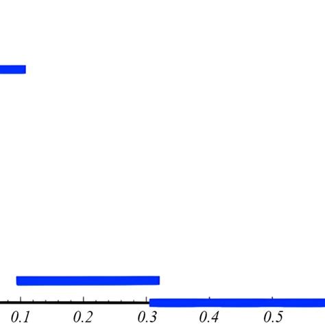 Extremal Thrust For The Set Of Parameters Download Scientific Diagram