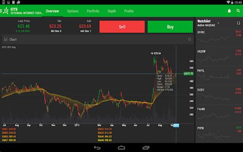 Thinkorswim Mobile Apps On Google Play
