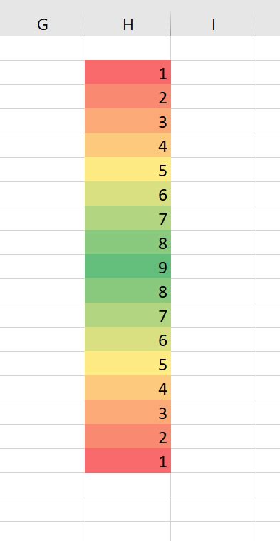 Conditional Formatting In Ag Grid