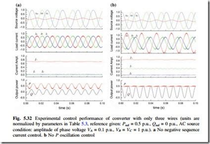 Stress Analysis Of L NPC Wind Power Converter Under Fault Condition New Power Control Methods