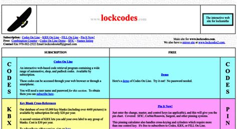 Access Lockcodes Com Lockcodes Codes On Line KBX On Line FILL On Line Key Codes Locksmith