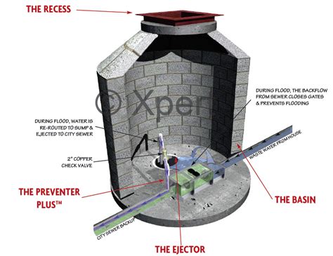 Flood Control Systems Flood Control Products