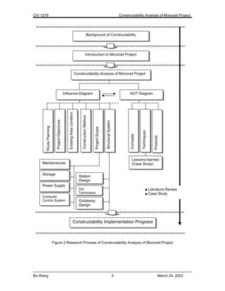 Constructability Analysis Of Monorail Project Pdf