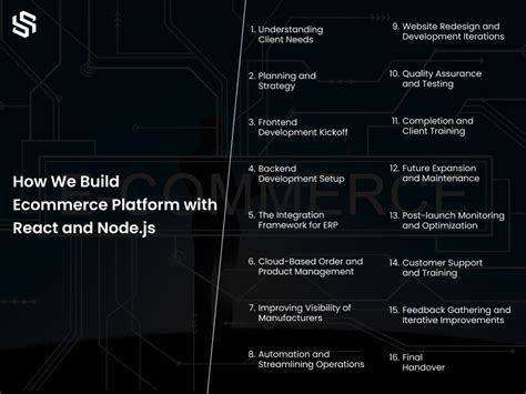 Build Ecommerce Platform With React And Nodejs Syndell