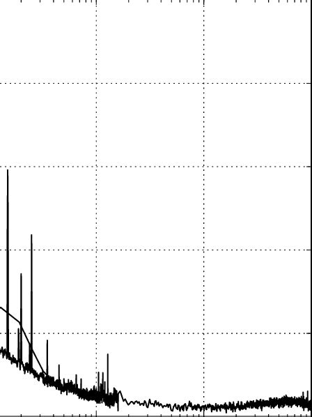 Phase Noise Power Spectrum Of The Synthesis Chain And Ocxo Referred To
