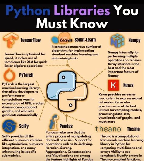 Hanım Eken On Linkedin Pythonprogramming Pythonprojects