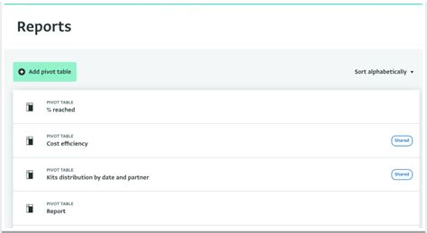 Deleting A Personal Report Activityinfo Information Management Software For Mande Reporting