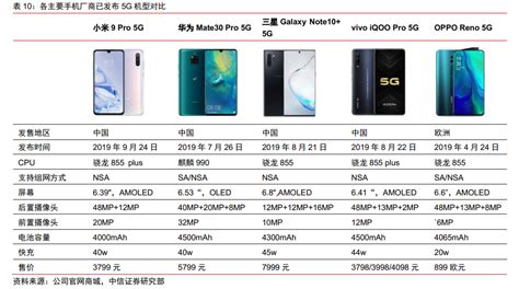 米9pro5g参数米10prod米no7pro第11页大山谷图库