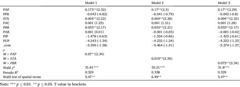 Results Of The Baseline Models Download Scientific Diagram