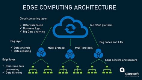 edge computing extending cloud capabilities to the edge