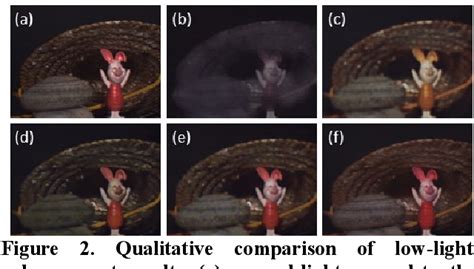 Figure 2 From Low Light Image Enhancement Via Gradient Based Cross Attention Transformer