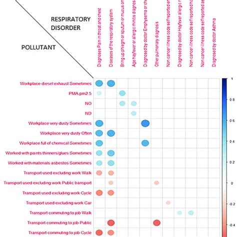 Top Genetic Correlations Chart Reports The Most Significant Genetic Download Scientific