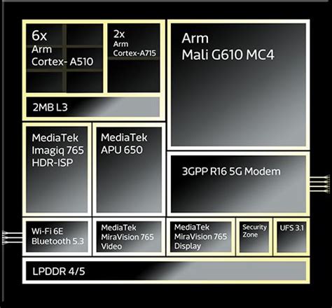 5G Modem Boasts Great Photos Through Dual Cameras 5G Technology World