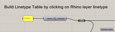 Issue With Ladybug Tools Hops Component And Python Object Output Hops
